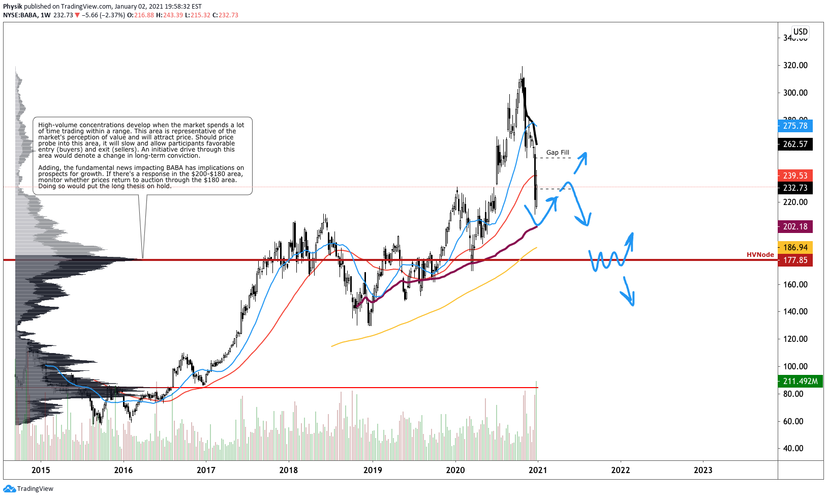 122-baba-chart – Physik Invest