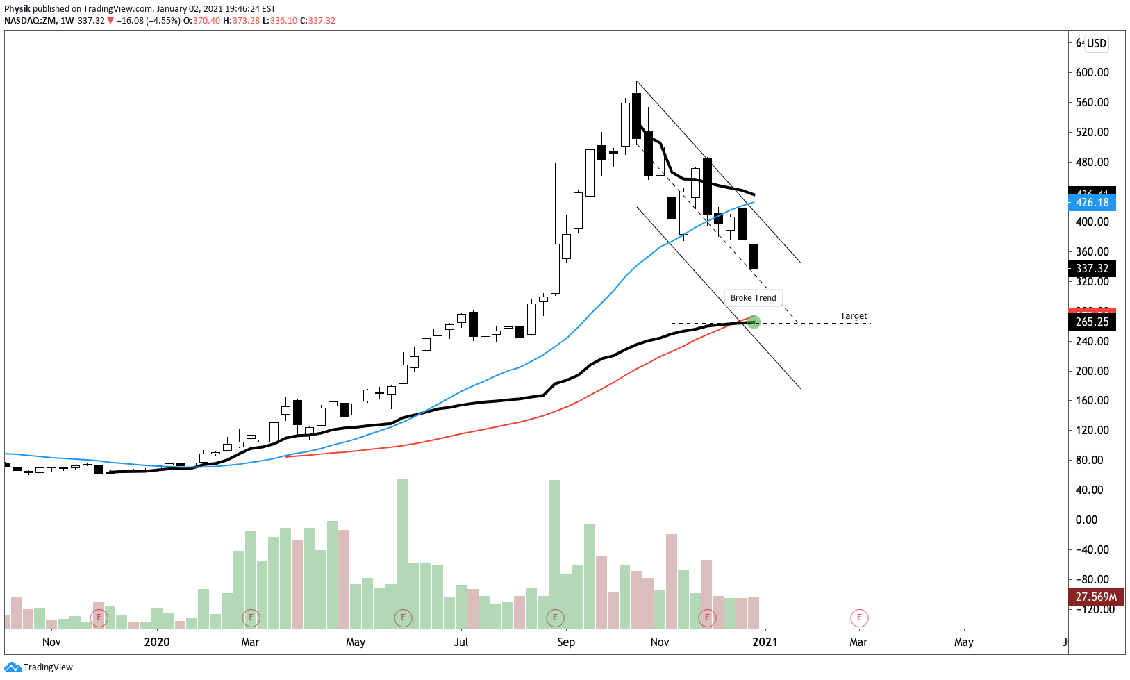 122-zm-chart – Physik Invest