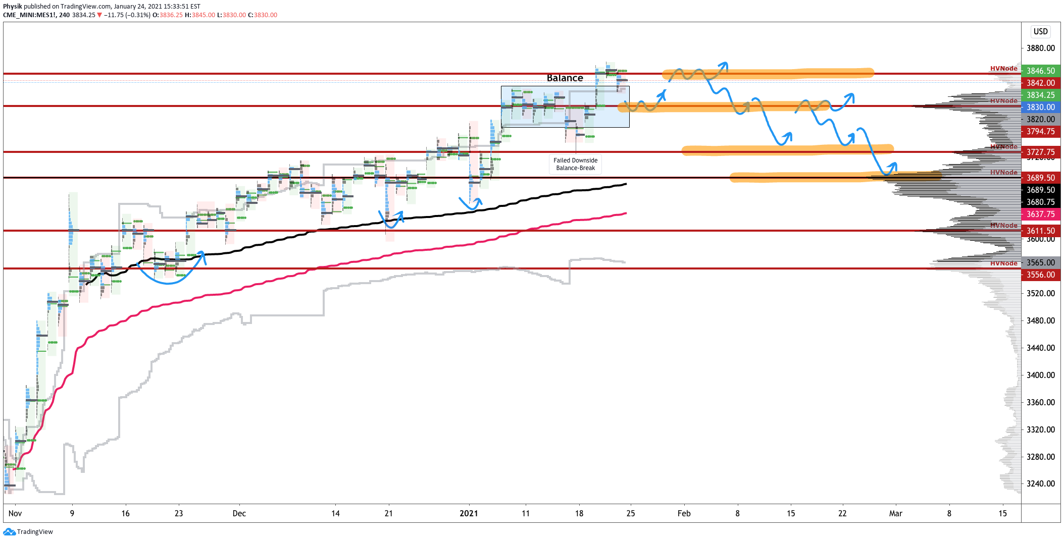 1242021-mes-big-picture-chart – Physik Invest